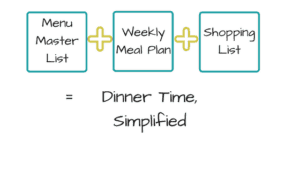 A Complete Guide to Meal Planning on a Budget (+ templates) » Chicken ...